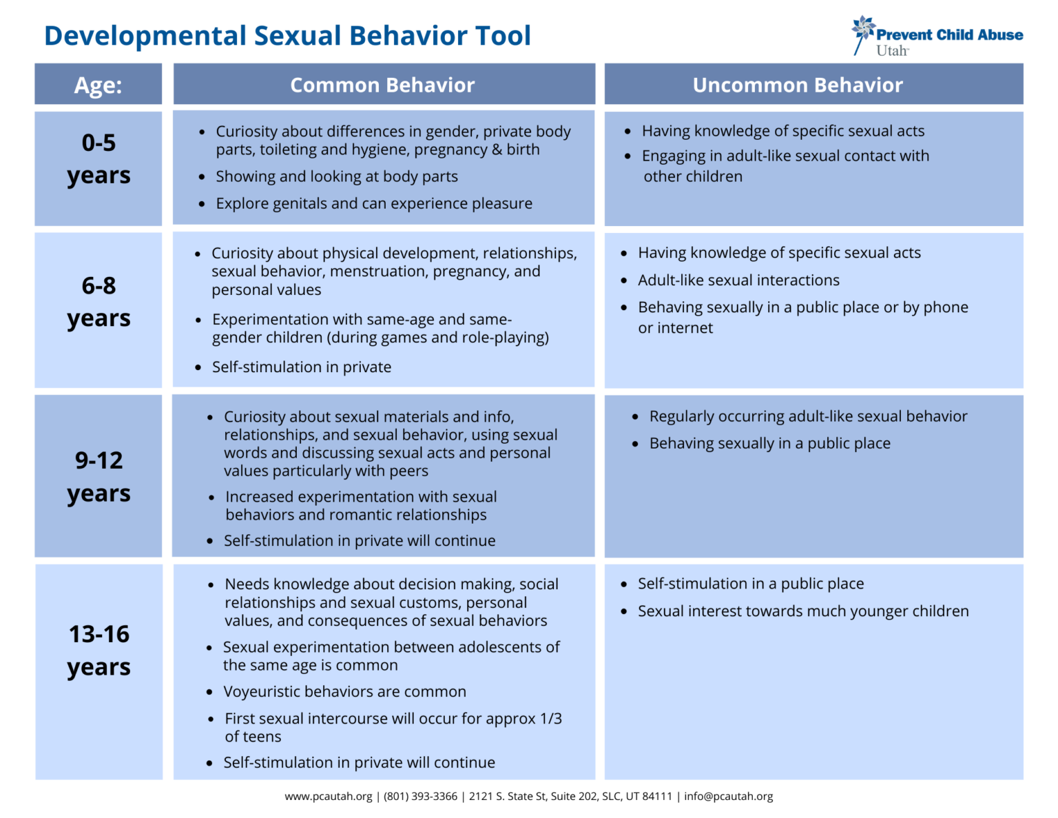 8 Ways to Support Child Abuse Awareness Initiatives - Prevent Child ...